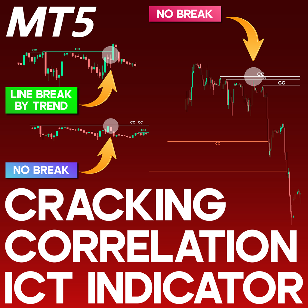 Cracking Correlation ICT Indicator MT5 | Free Download Trading Indicator for MetaTrader 5