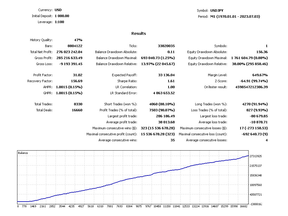 Buy the 'Exotics Bot 4' Trading Robot (Expert Advisor) for MetaTrader 4 ...