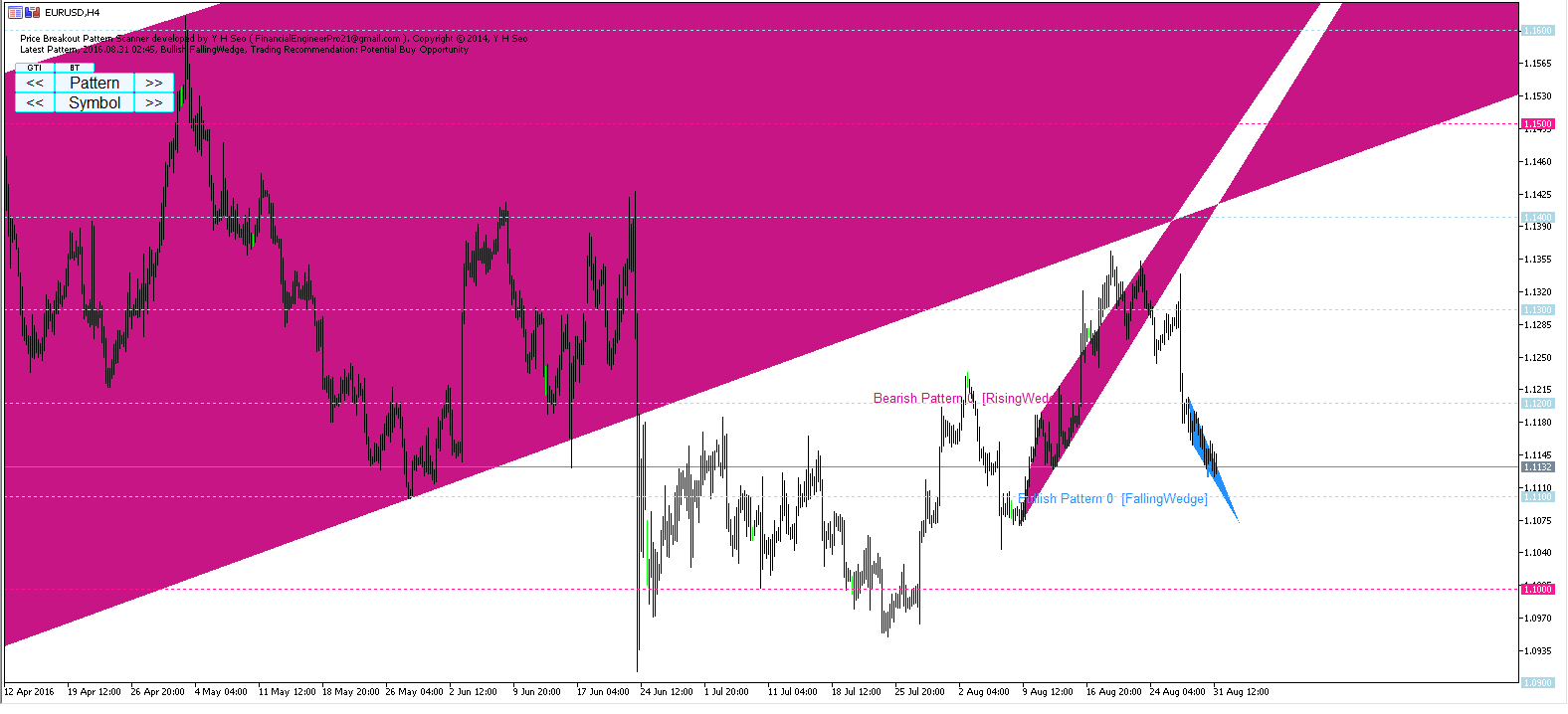 Comments | Price Breakout Pattern Scanner MT4 | Buy Trading Indicator ...