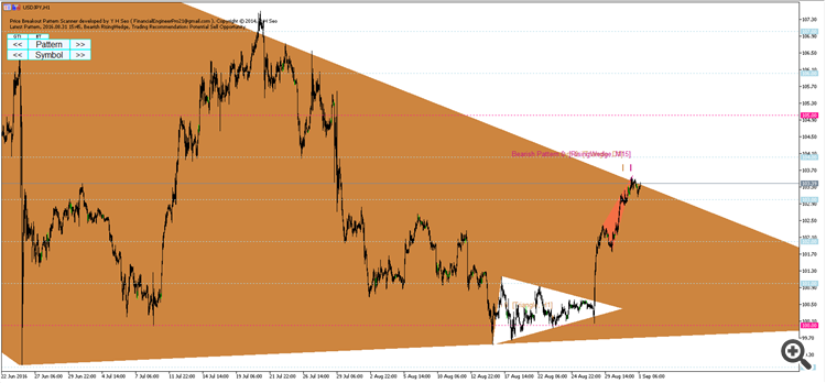 Comments | Price Breakout Pattern Scanner MT4 | Buy Trading Indicator ...
