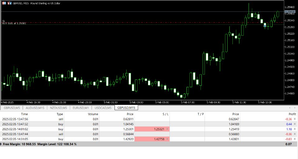 TradeManagerEA | Free Download Trading Utility for MetaTrader 5