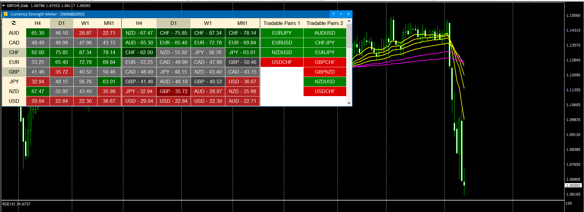 Comments | Currency Strength Meter Pro Dashboard for MT4 | Buy Trading ...
