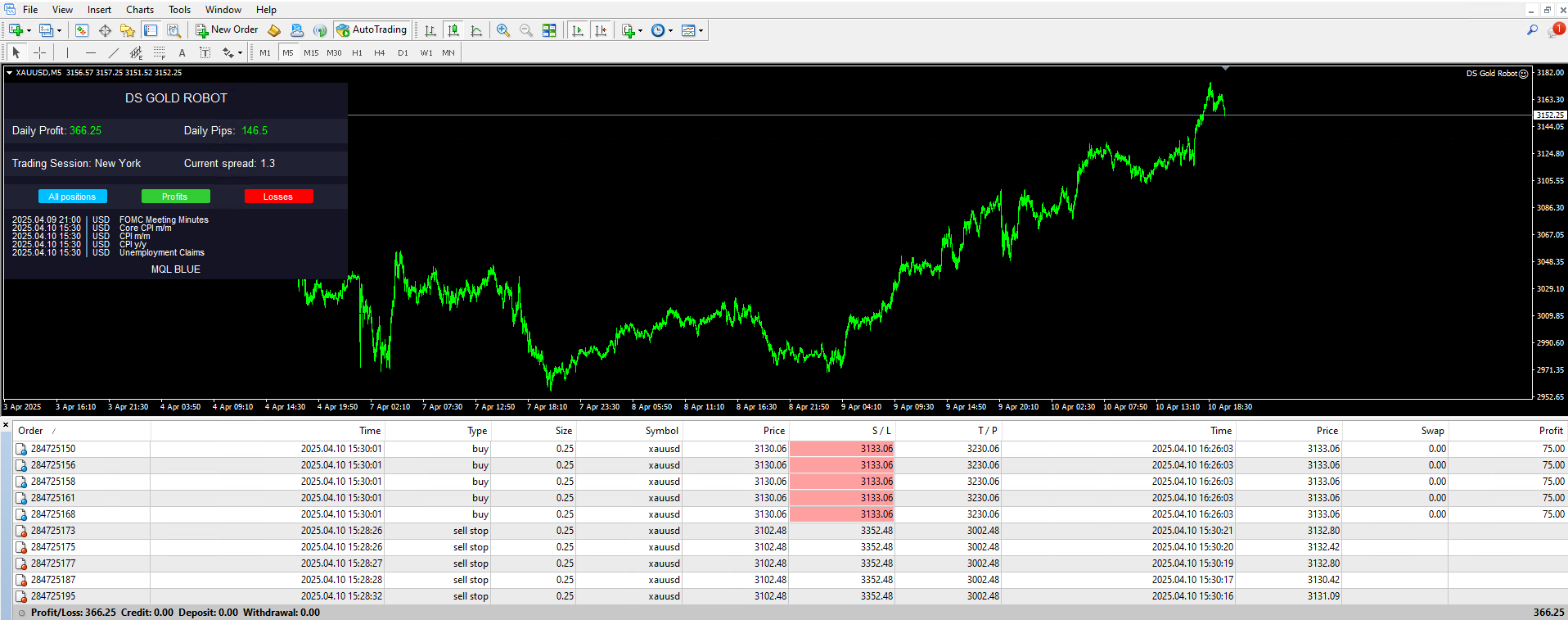 Comments | DS Gold Robot MT4 | Buy Trading Robot (Expert Advisor) for ...
