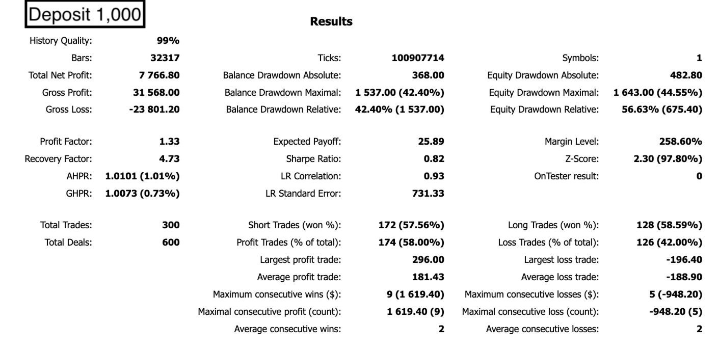Buy the 'Fortress Alpha Engine' Trading Robot (Expert Advisor) for ...