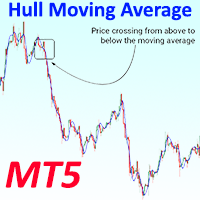 Download 'Hull Moving Average Indicator MT5' Indicador técnico para MetaTrader 5 no Mercado ...