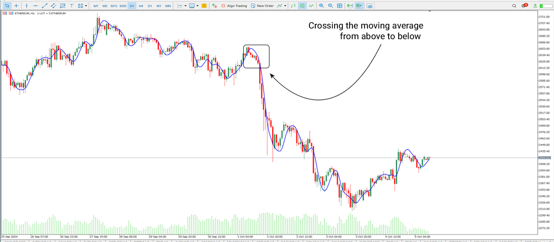 Hull Moving Average Indicator MT5 | Free Download Trading Indicator for ...