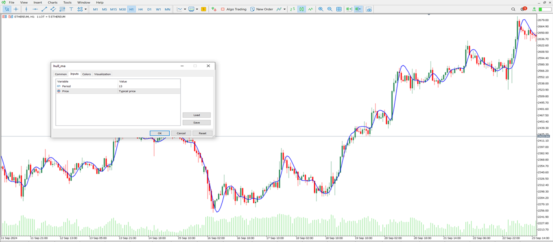 Hull Moving Average Indicator MT5 | Free Download Trading Indicator for MetaTrader 5