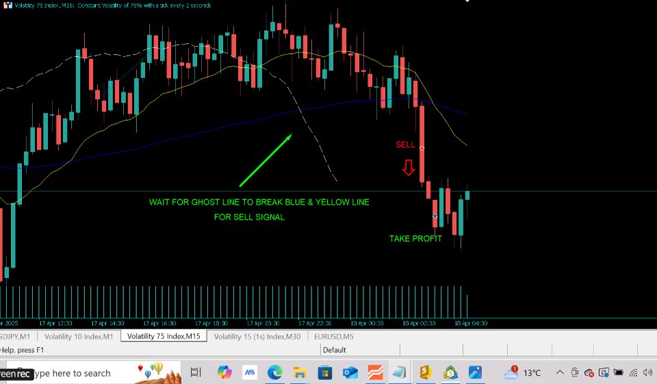 Momentum Shadow Indicator | Buy Trading Indicator for MetaTrader 5