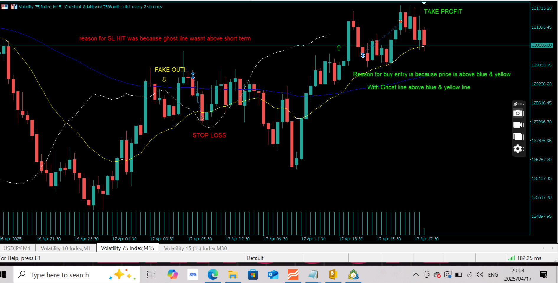 Momentum Shadow Indicator | Buy Trading Indicator for MetaTrader 5
