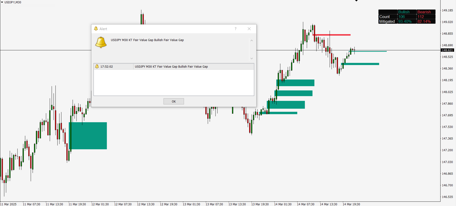 KT Fair Value Gap MT4 | Buy Trading Indicator for MetaTrader 4