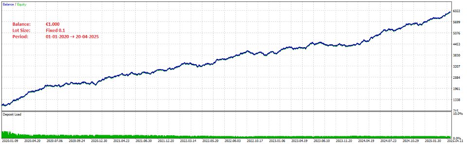 DAX WaveTimer | Buy Trading Robot (Expert Advisor) for MetaTrader 5