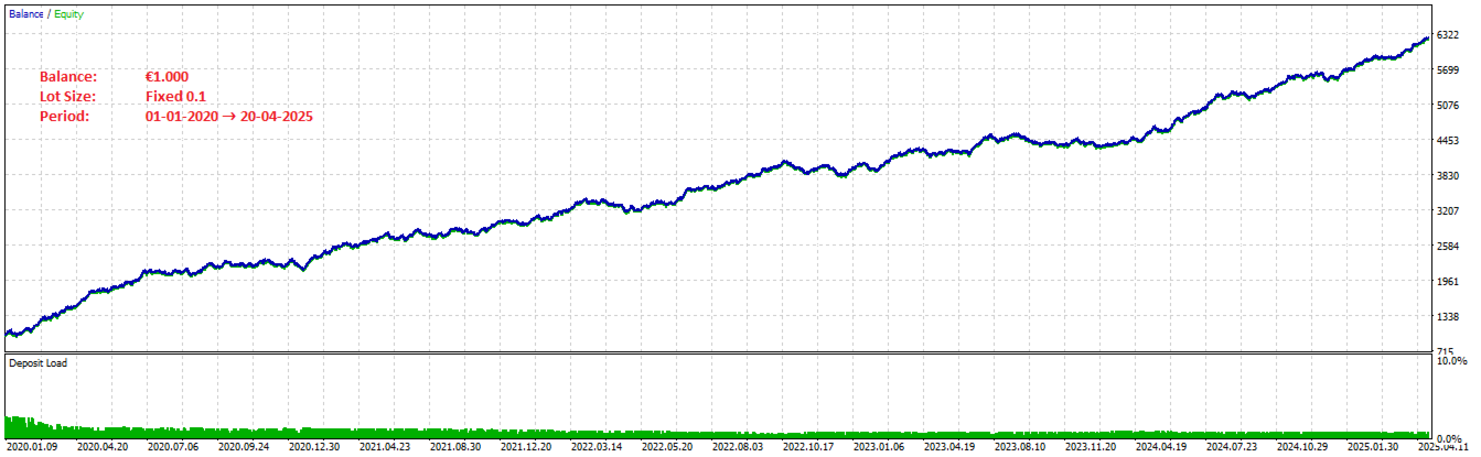 DAX WaveTimer | Buy Trading Robot (Expert Advisor) for MetaTrader 5