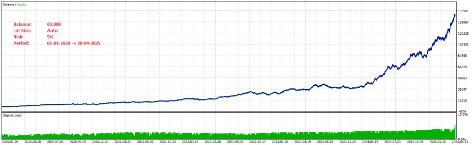 DAX WaveTimer | Buy Trading Robot (Expert Advisor) for MetaTrader 5