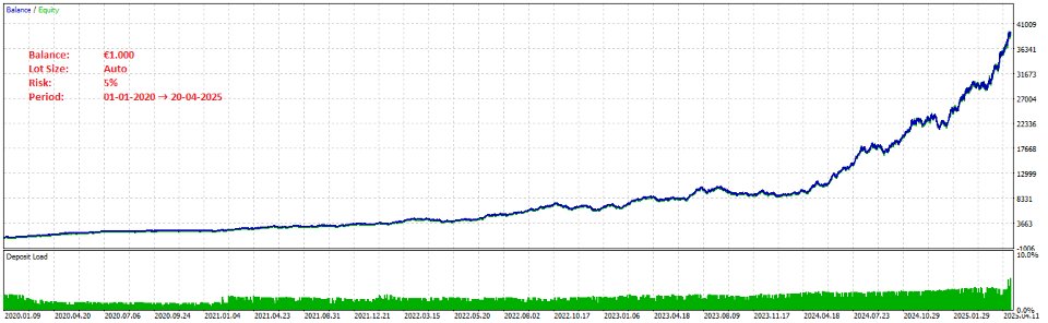 DAX WaveTimer | Buy Trading Robot (Expert Advisor) for MetaTrader 5