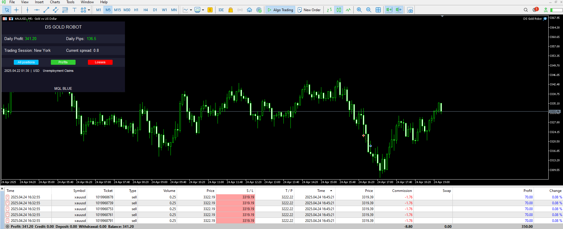 Comments | DS Gold Robot MT5 | Buy Trading Robot (Expert Advisor) for ...