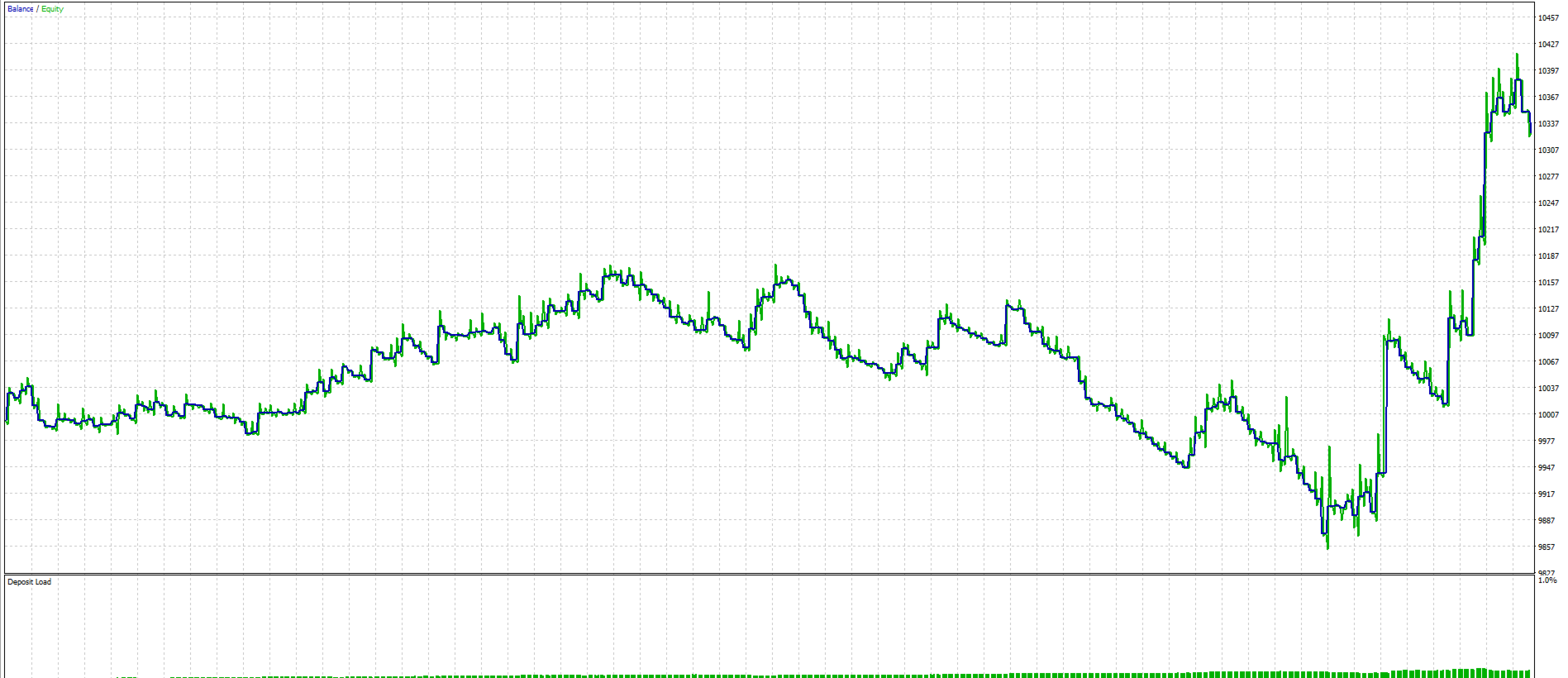AK 47 mt5 | Compre Asesor Experto (Expert Advisor) para MetaTrader 5