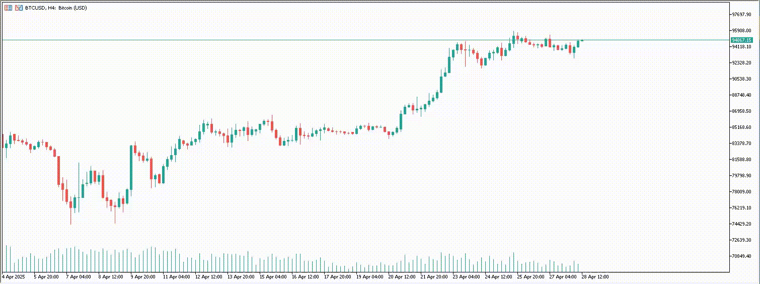 Rectangle Trading Custom | Buy Trading Indicator for MetaTrader 5