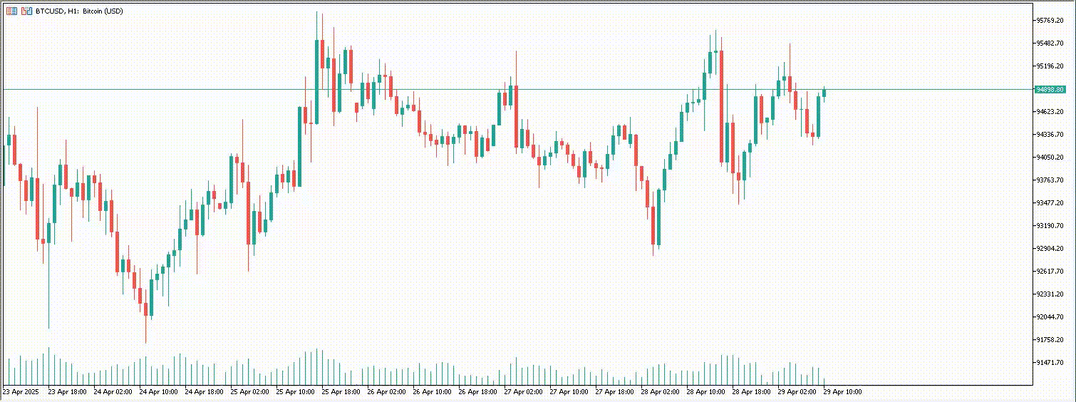 Rectangle Trading Custom | Buy Trading Indicator for MetaTrader 5