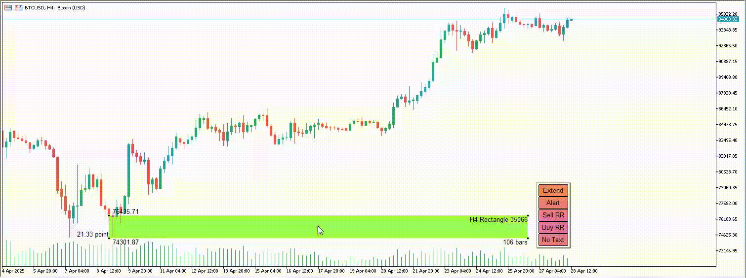Rectangle Trading Custom | Buy Trading Indicator for MetaTrader 5
