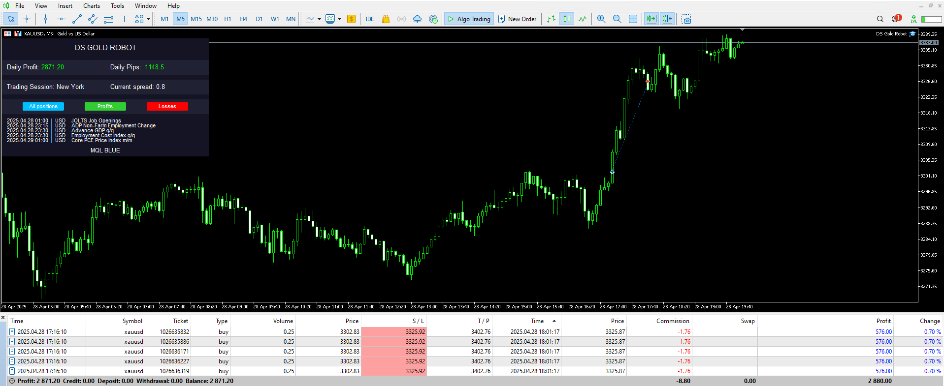 Comments | DS Gold Robot MT4 | Buy Trading Robot (Expert Advisor) for ...