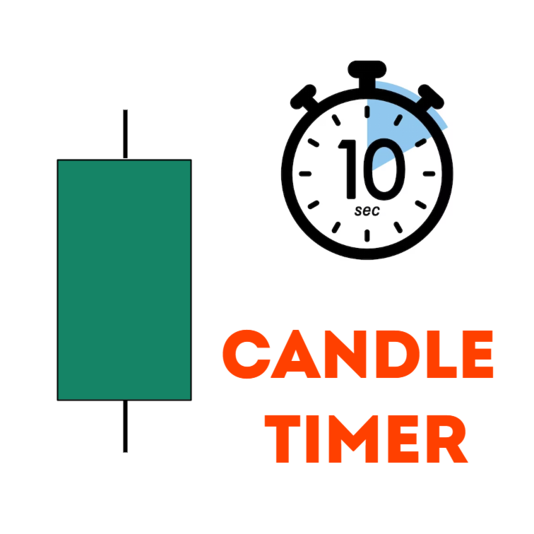 Haven Candle Timer Countdown | Free Download Trading Indicator for ...