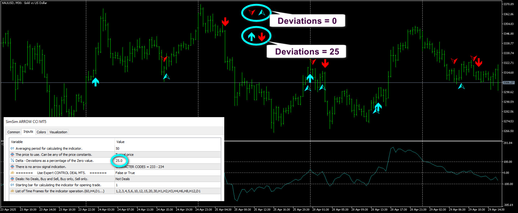 SimSim Arrow CCI MT5 | Buy Trading Indicator for MetaTrader 5