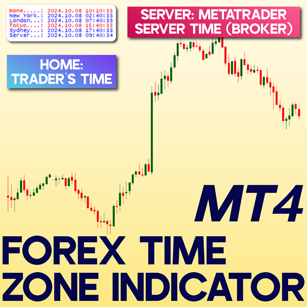 Forex Time Zone Indicator MT4 | Free Download Trading Indicator for MetaTrader 4