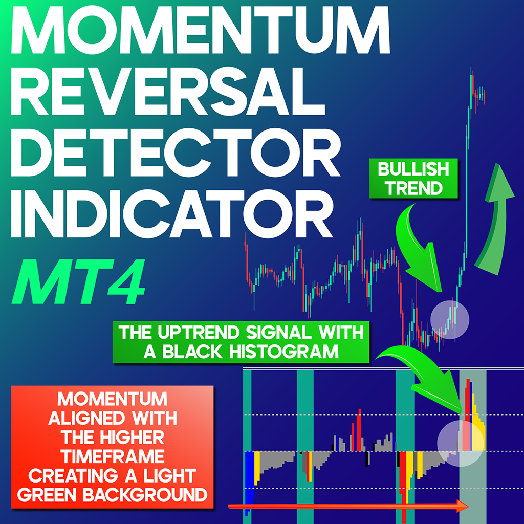 Momentum Reversal Detector Indicator MT4 | Free Download Trading Indicator for MetaTrader 4