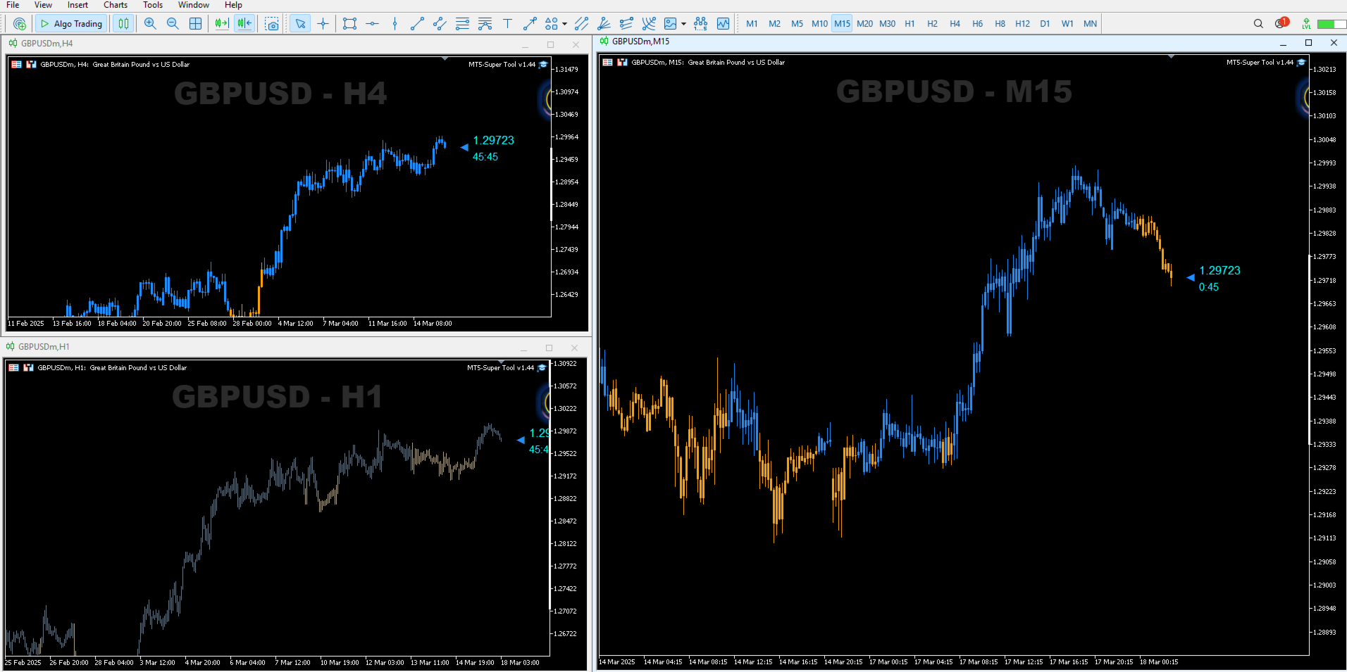 Multi Timeframe MACD Scanner | Buy Trading Indicator for MetaTrader 5