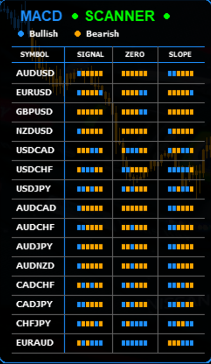 Multi Timeframe MACD Scanner | Buy Trading Indicator for MetaTrader 5