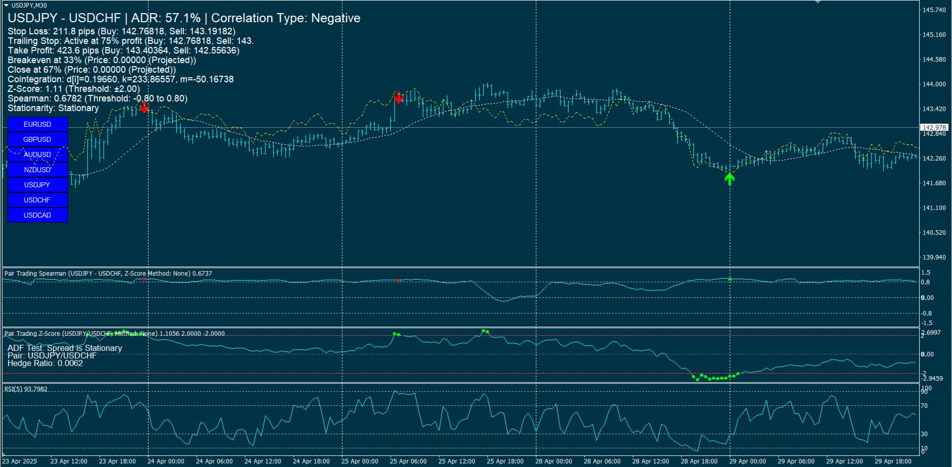 MetaTraderマーケットの中でMetaTrader 4のための「Pair Trading Strategy」テクニカル指標 を購入する