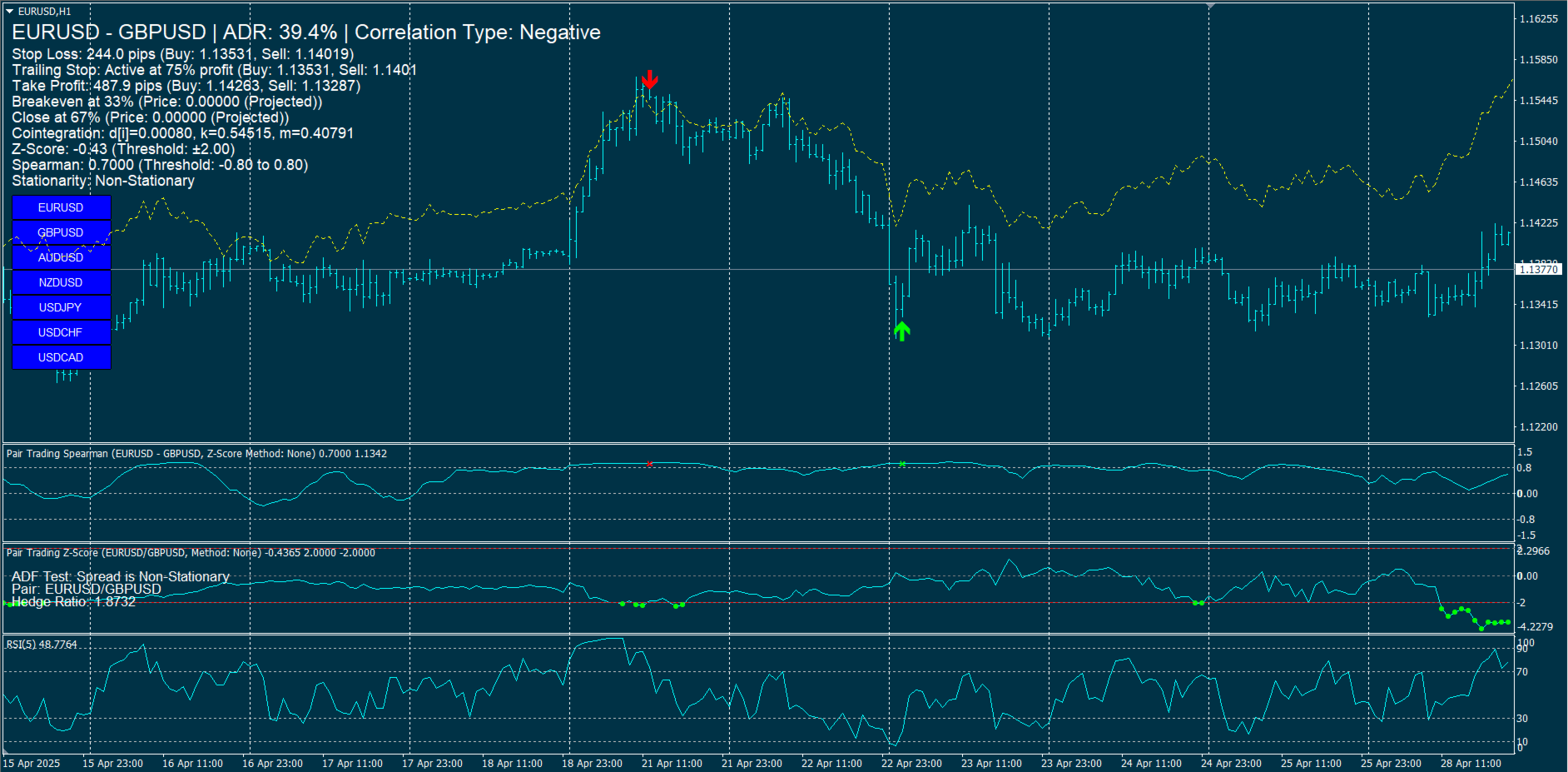 Купите Технический индикатор 'Pair Trading Strategy' для MetaTrader 4 в магазине MetaTrader Market