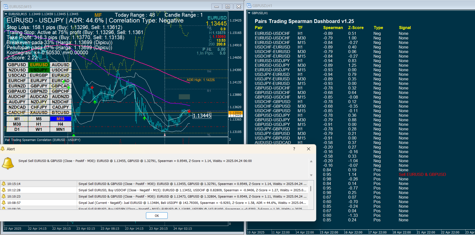 MetaTraderマーケットの中でMetaTrader 4のための「Pair Trading Strategy」テクニカル指標 を購入する