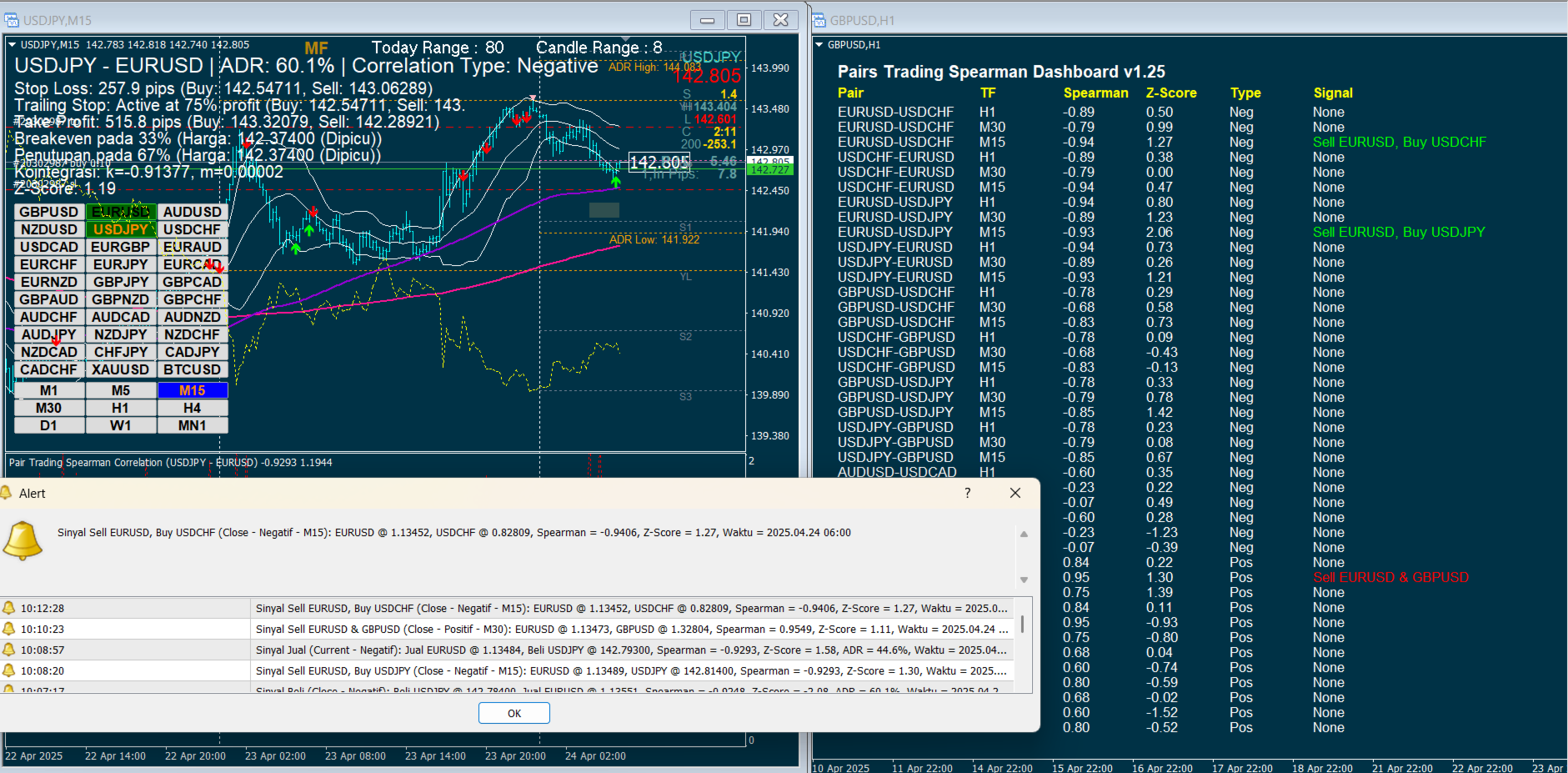 MetaTraderマーケットの中でMetaTrader 4のための「Pair Trading Strategy」テクニカル指標 を購入する