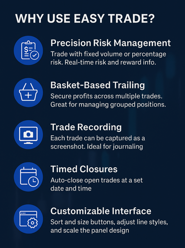 EasyTrade MT5 | Buy Trading Utility for MetaTrader 5