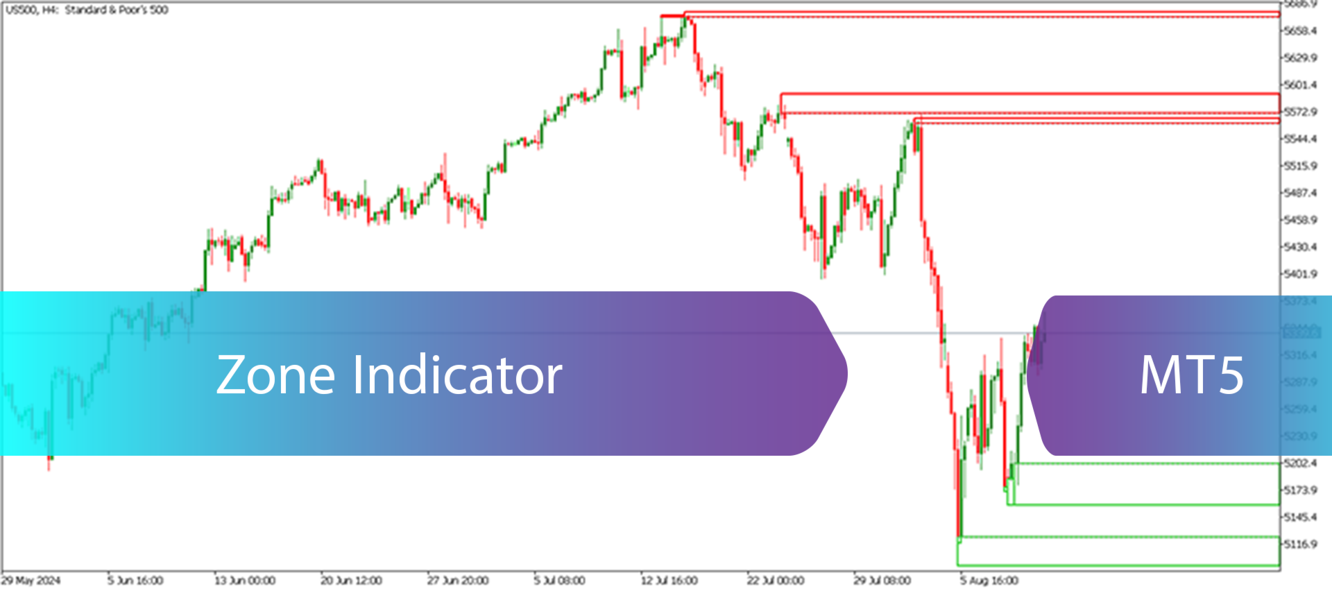 Zone Indicator for MetaTrader 5 | Free Download Trading Indicator for MetaTrader 5