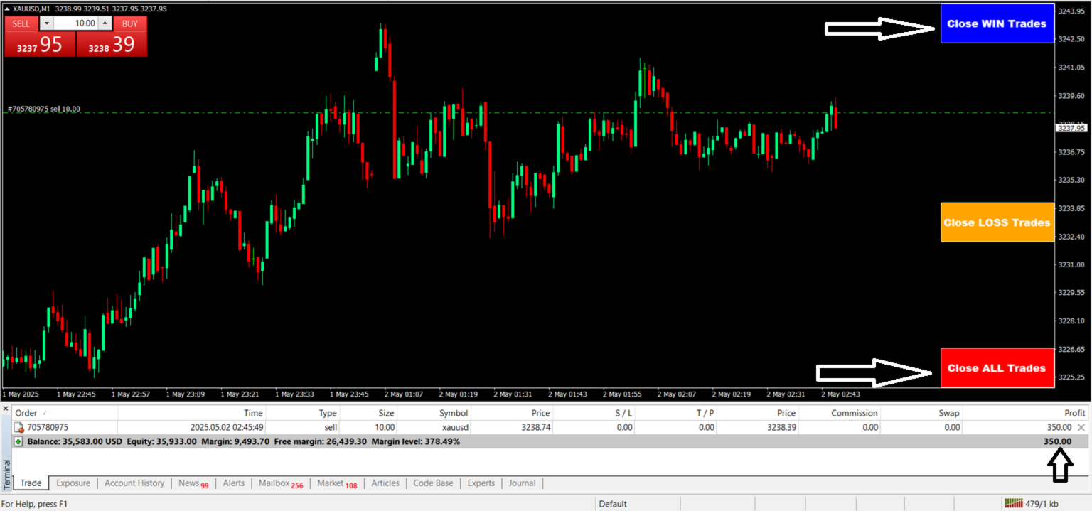 Buy the 'CloseAllOrders in a button' Trading Robot (Expert Advisor) for ...