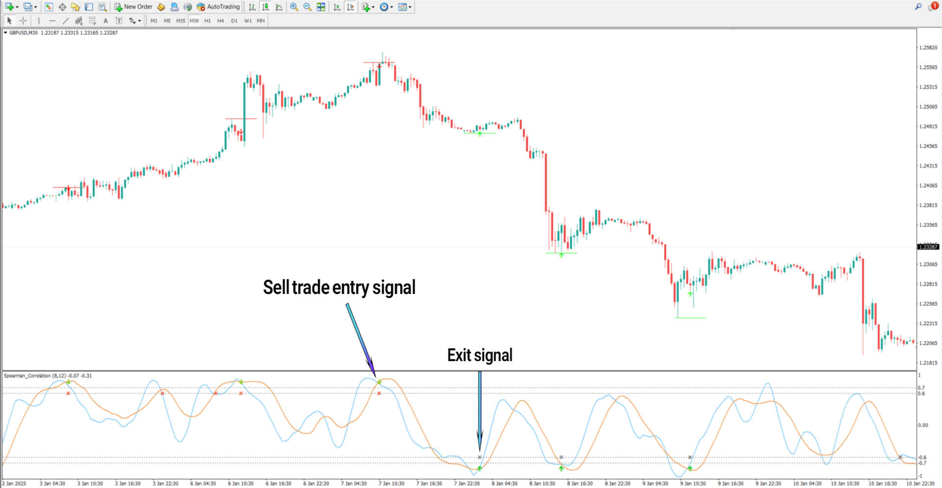 Pearson Spearman Correlation Indicator MT4 | Free Download Trading Indicator for MetaTrader 4