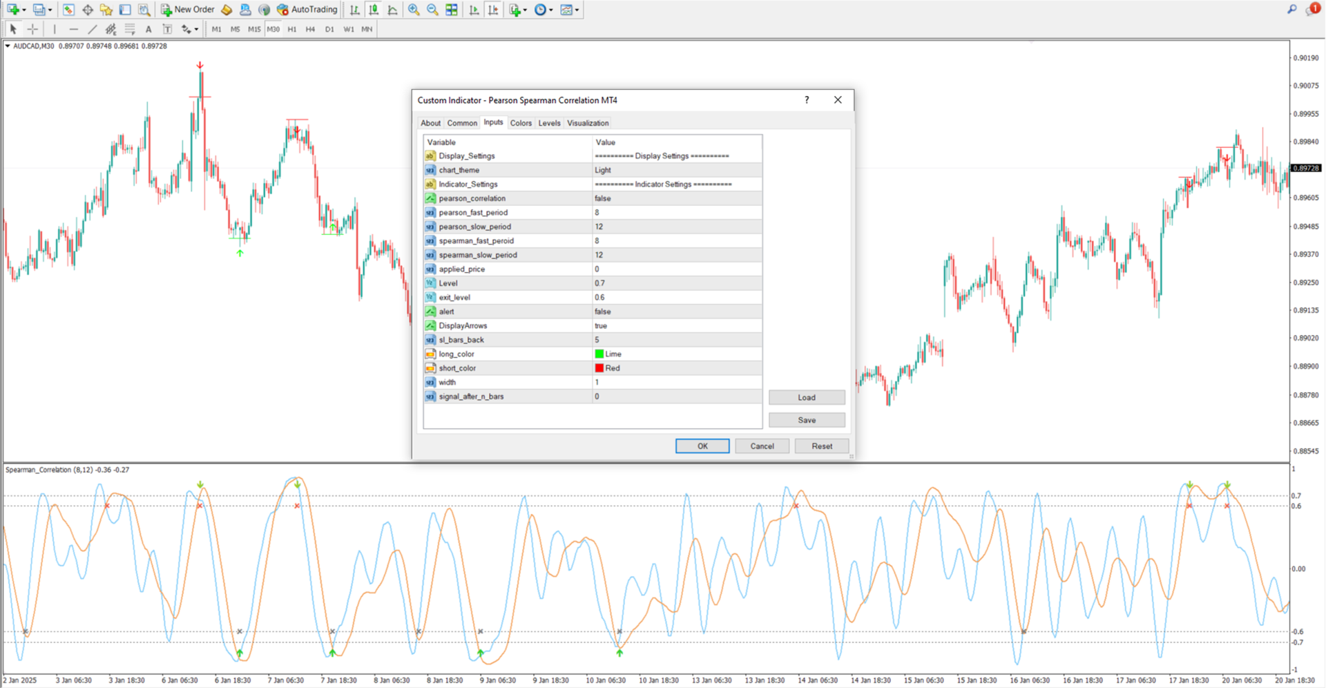 Pearson Spearman Correlation Indicator MT4 | Free Download Trading Indicator for MetaTrader 4