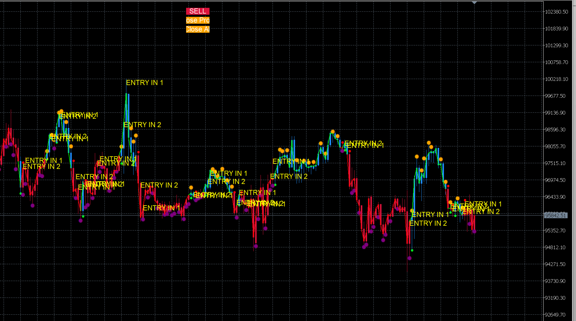 Pulsar Zone | Buy Trading Indicator for MetaTrader 5