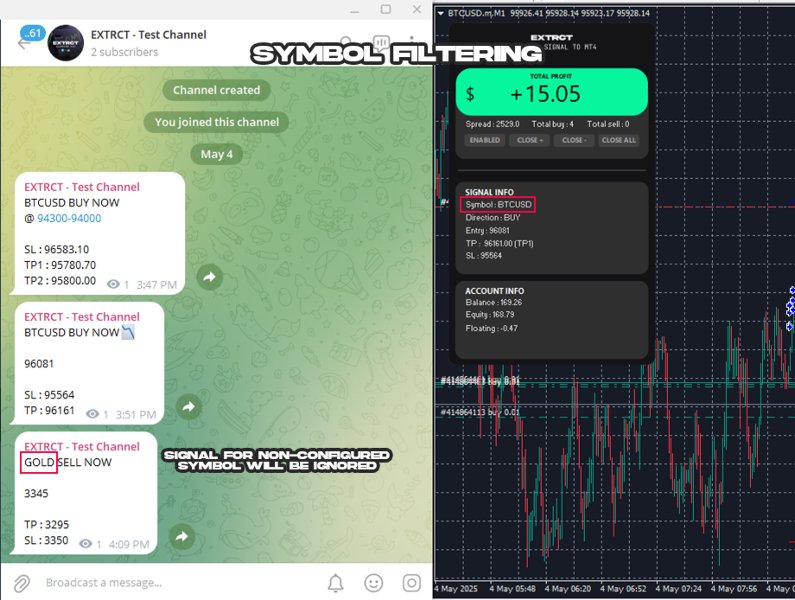 ExTRCT Telegram Signal to MetaTrader | Buy Trading Utility for MetaTrader 4