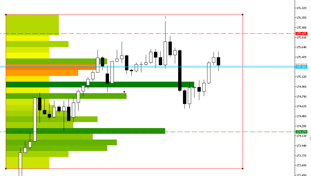 Kecia Volume Profile Order Finder | Buy Trading Indicator for MetaTrader 5
