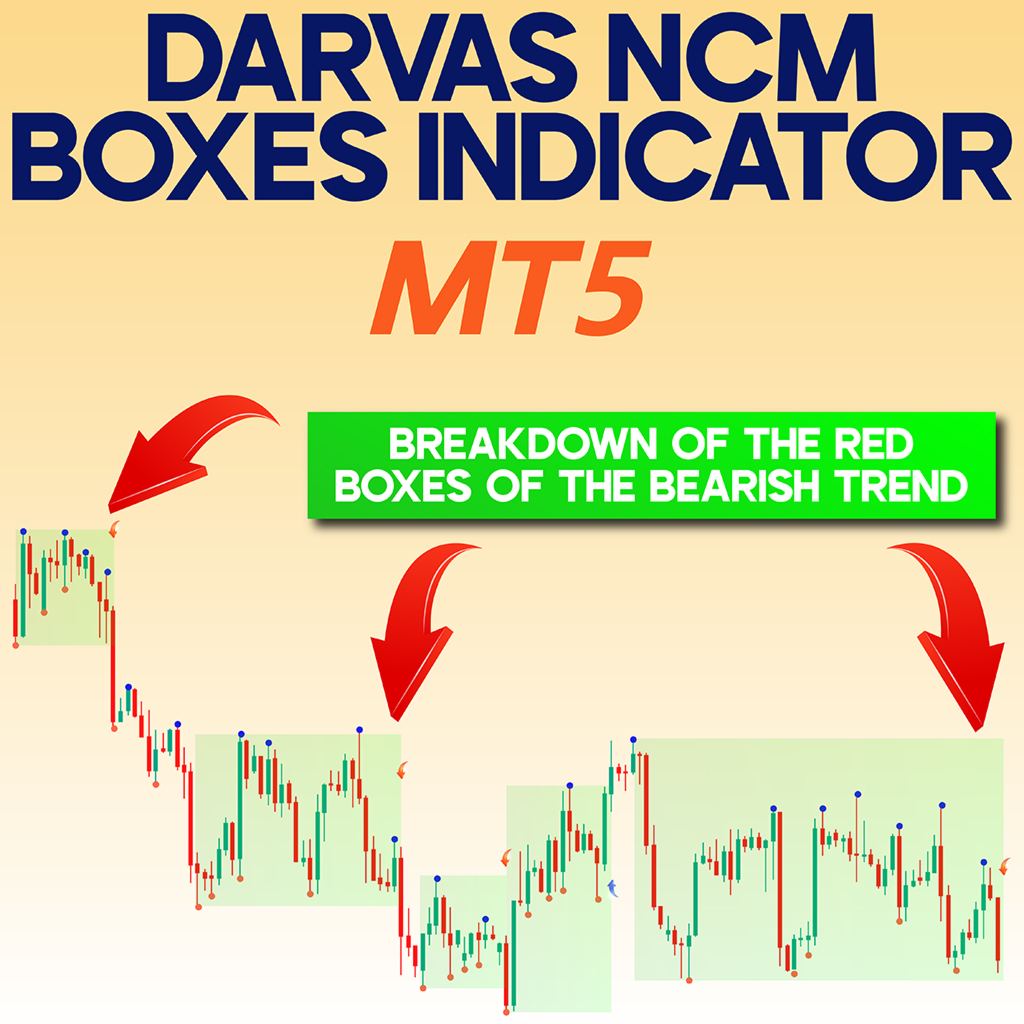 Darvas NCM Boxes Indicator MT5 | Free Download Trading Indicator for MetaTrader 5
