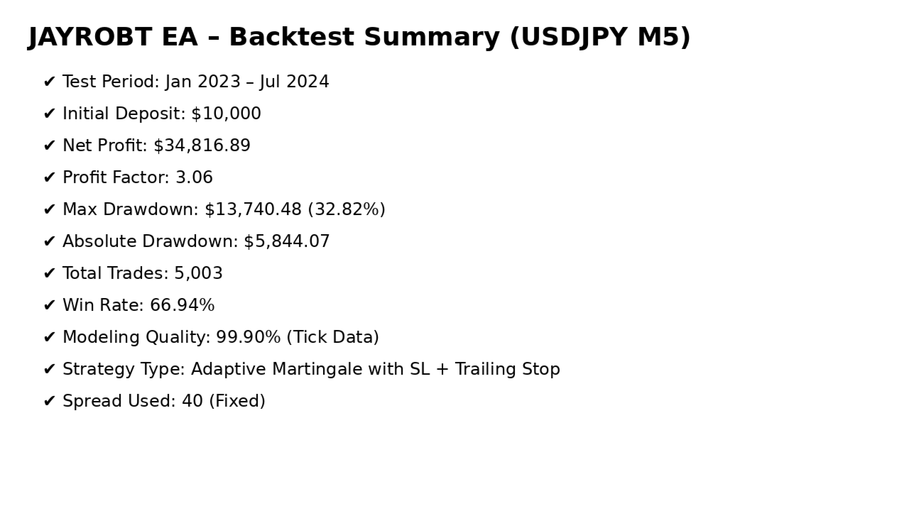 Jayro Tokyo | Buy Trading Robot (Expert Advisor) for MetaTrader 4