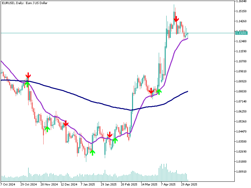 Atr Based Swing Trader Indicator Free Download Trading Indicator For Metatrader 5