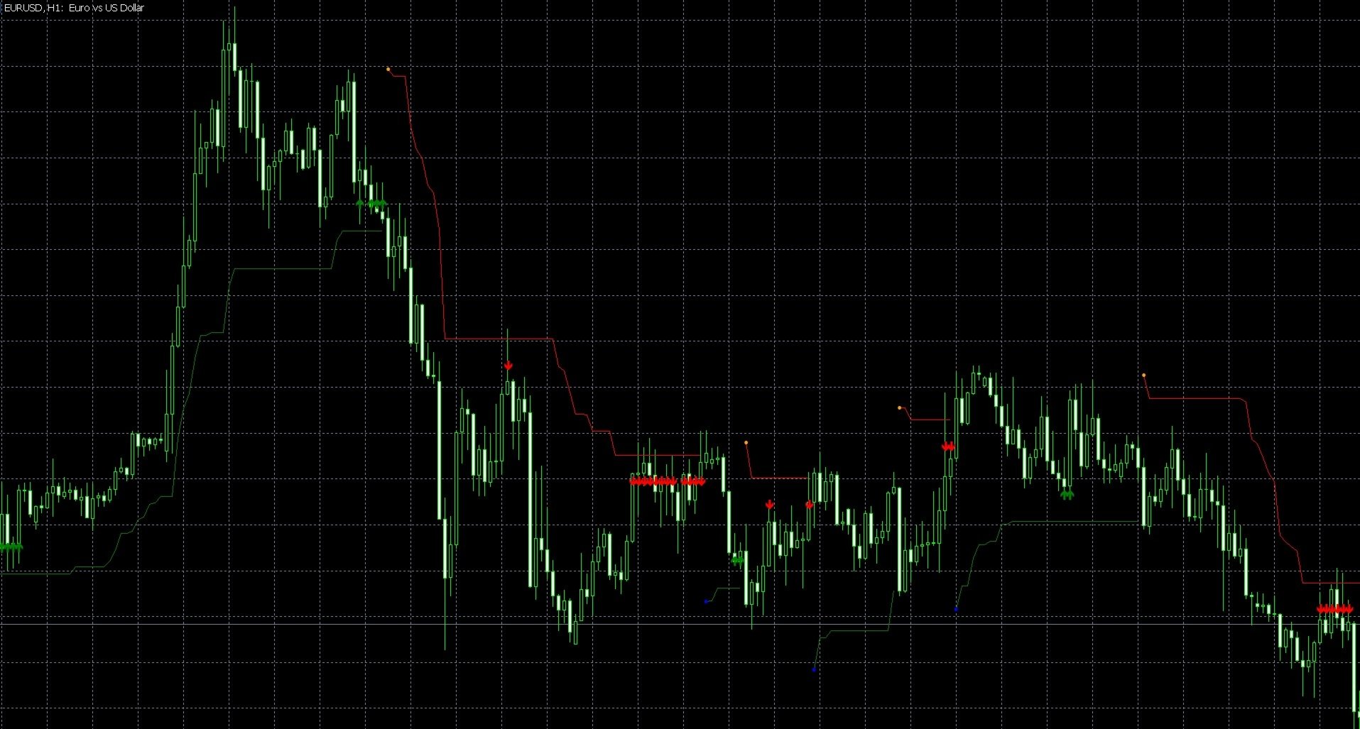 Close To Supertrend with Proximity Alerts | Buy Trading Indicator for MetaTrader 5