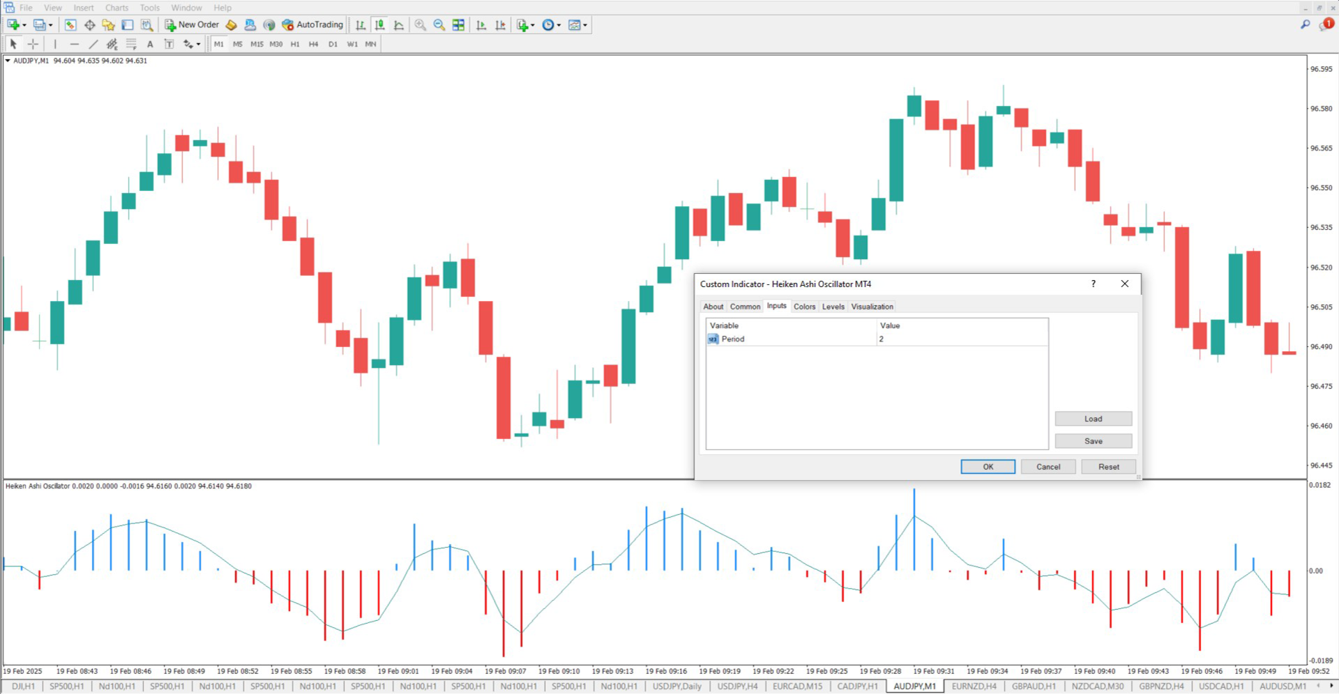 Heiken Ashi Indicator MT4 | Free Download Trading Indicator for MetaTrader 4