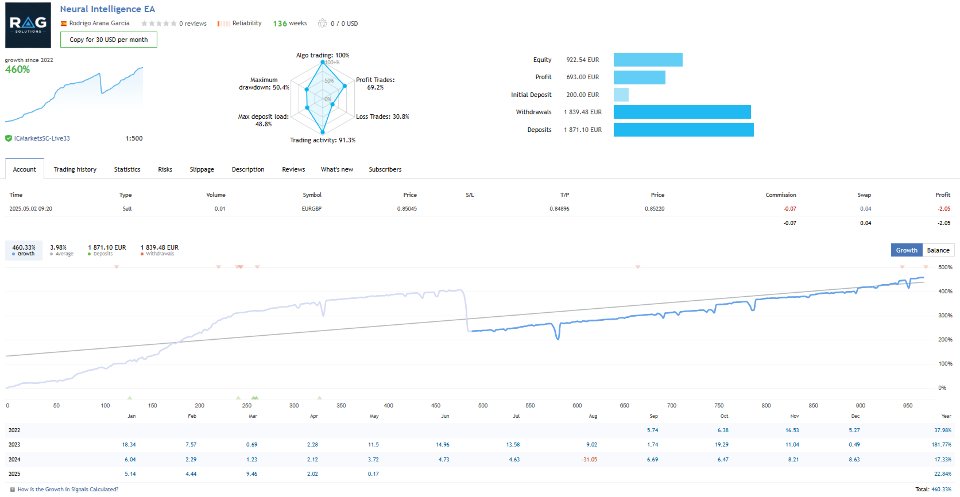 Neural Intelligence MT4 | Buy Trading Robot (Expert Advisor) for MetaTrader 4