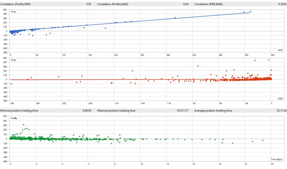 Neural Intelligence MT4 | Buy Trading Robot (Expert Advisor) for MetaTrader 4