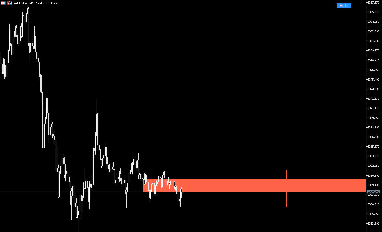 PO3 HTF Candle | Buy Trading Indicator for MetaTrader 5